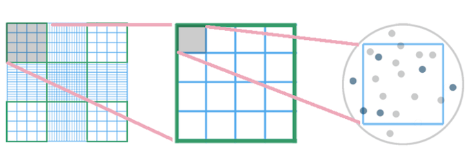 How To Count Cells With A Hemocytometer Or Automated Cell Counter